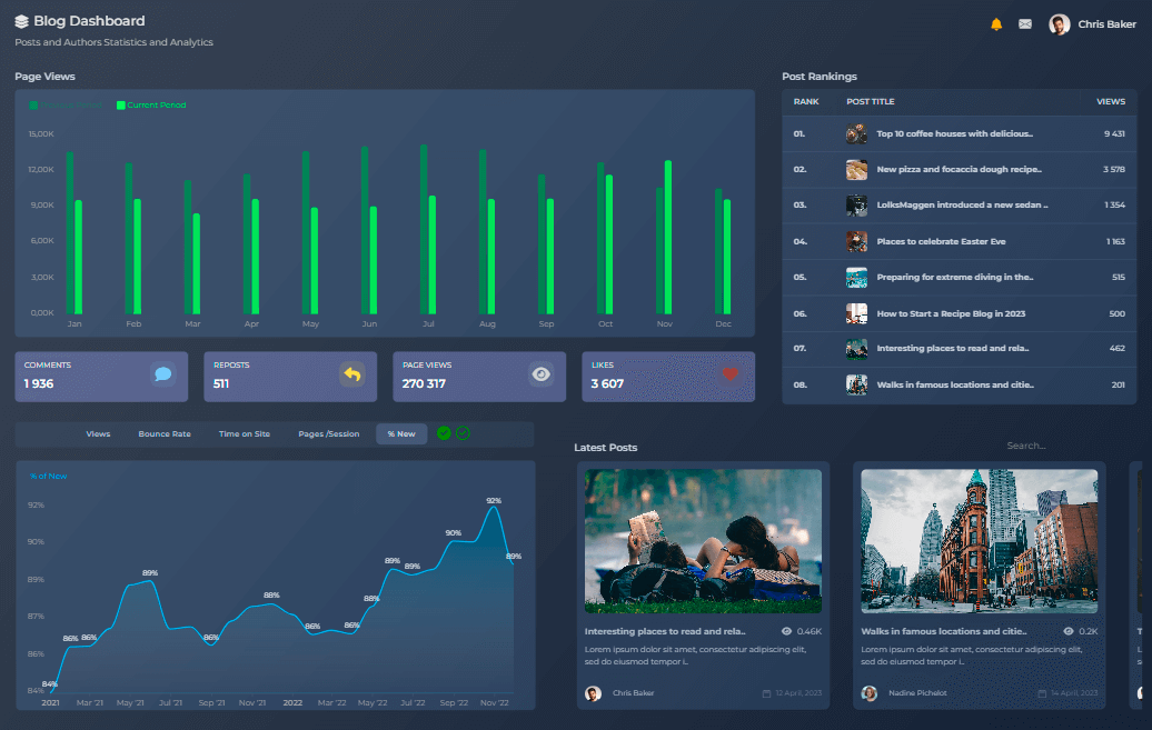 Mercury Dashboards Bundle | Custom-Visuals.com